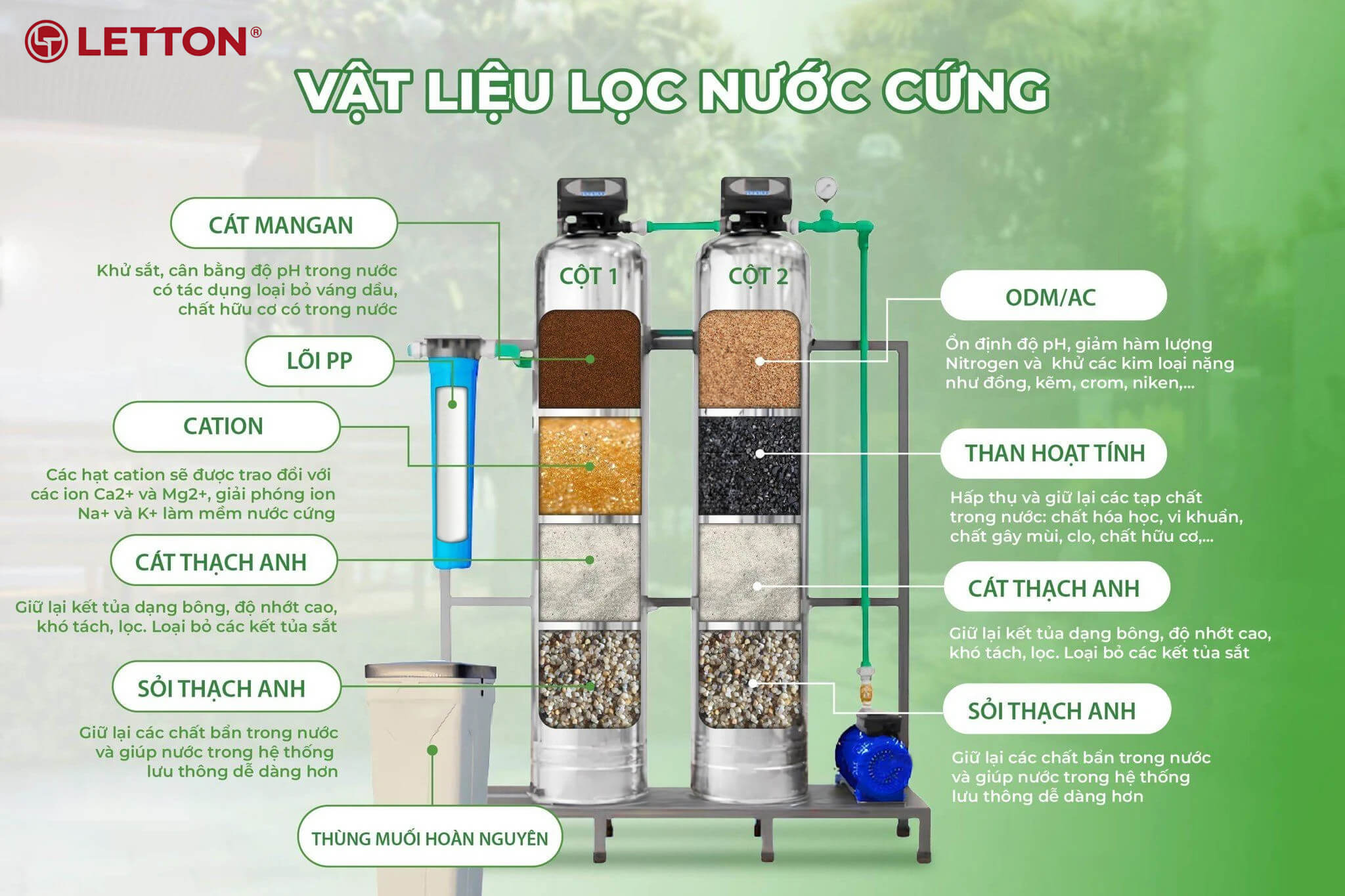 Bộ lọc nước đầu nguồn LETTON - LT02S-Auto | Máy nước nóng lượng mặt ...