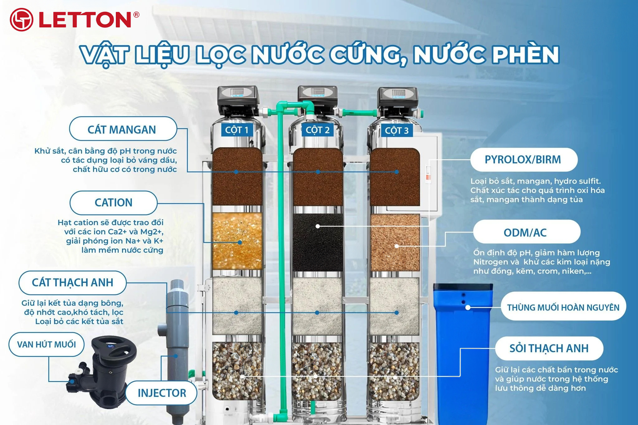 Máy lọc nước tổng sinh hoạt LETTON -LT05-Auto-Ultra