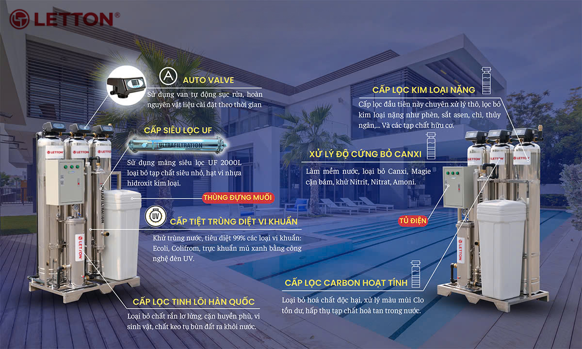 Máy lọc nước tổng sinh hoạt LETTON -LT05-Auto-Ultra